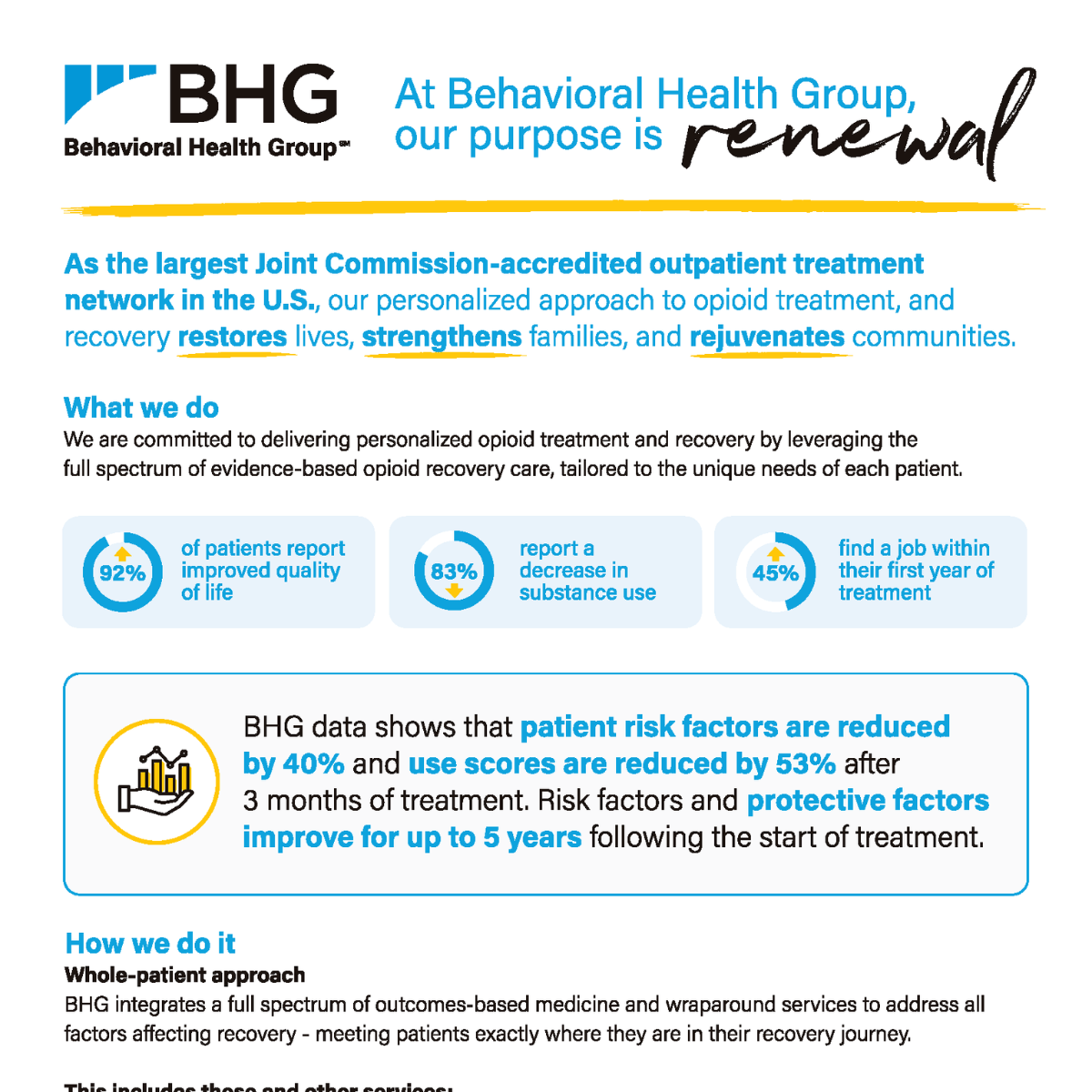 Flyer: BHG at a Glance | Behavioral Health Group
