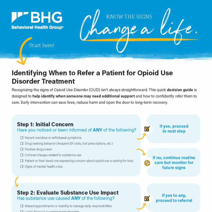 When to Refer a Patient: Decision Tree